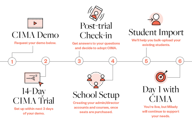 CIMA by Milady | Digital Learning Platform for Beauty Schools