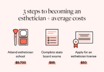 How to Become an Esthetician? - Milady