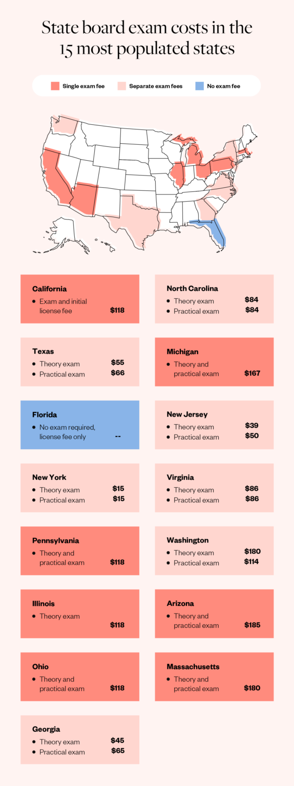 How to Become an Esthetician? - Milady