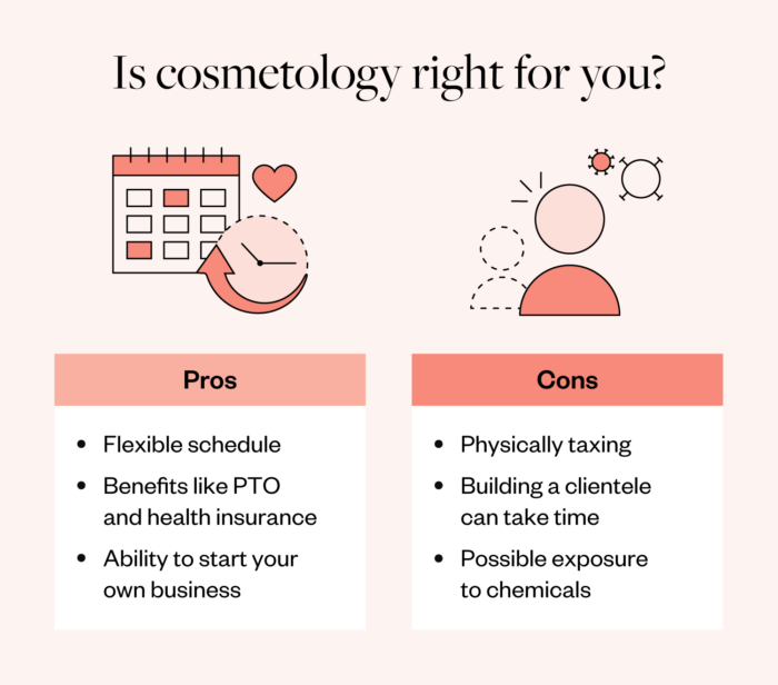 Is cosmetology school worth it for you? - Milady