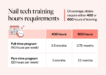 How to become a nail tech in 2025 (Time, cost and salary) - Milady