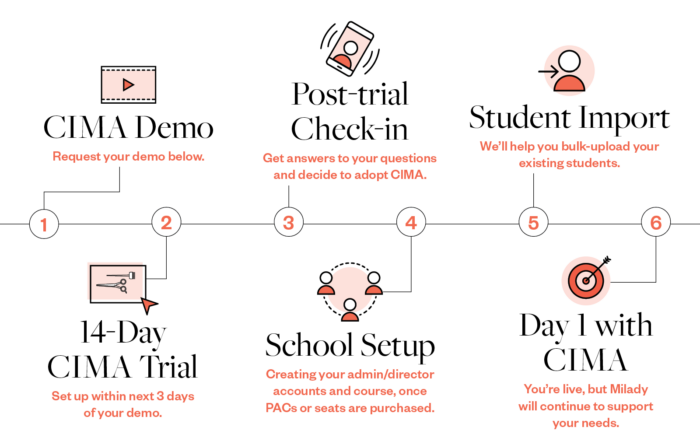 CIMA by Milady | Digital Learning Platform for Beauty Schools