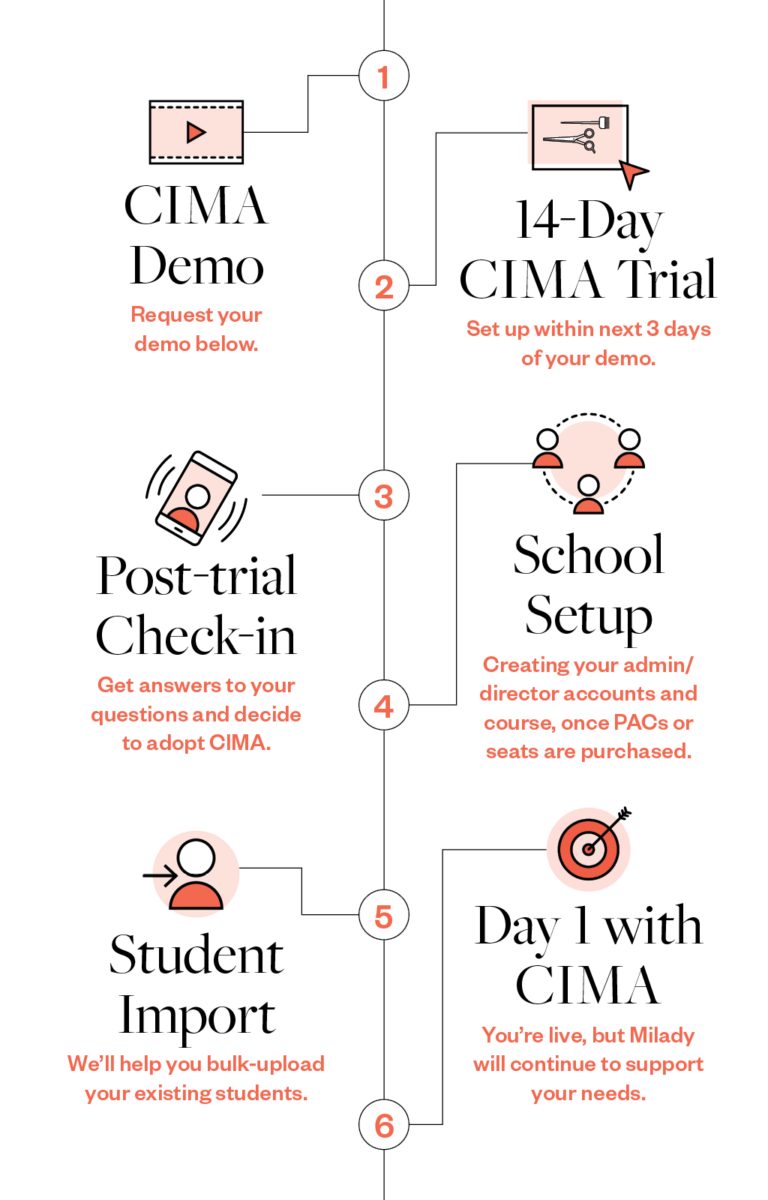 CIMA by Milady | Digital Learning Platform for Beauty Schools