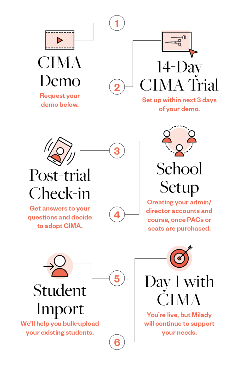 CIMA by Milady | Digital Learning Platform for Beauty Schools